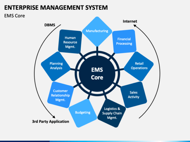 Accelerate Your Business with an Enterprise Management System | EvolveDash
